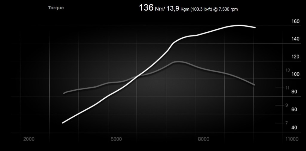 Ducati’s Desmodromic Variable Timing (DVT) for the 2015 Multistrada | I ...